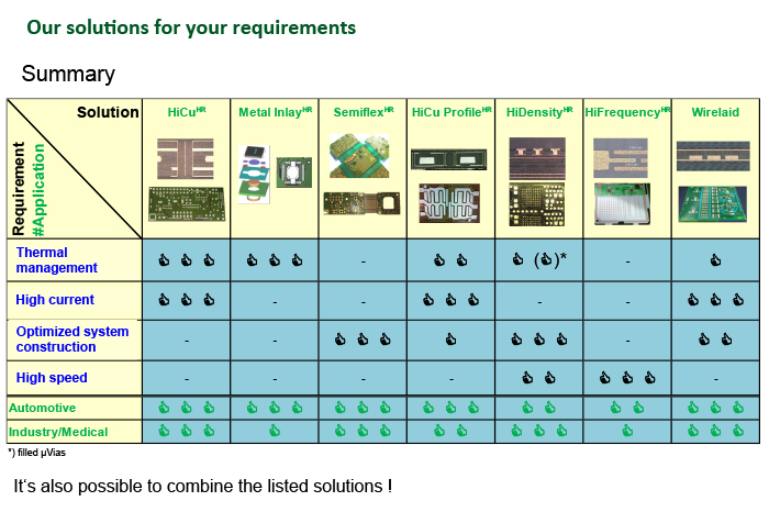 Unimicron Technology Corp. | English | NEXTY Electronics