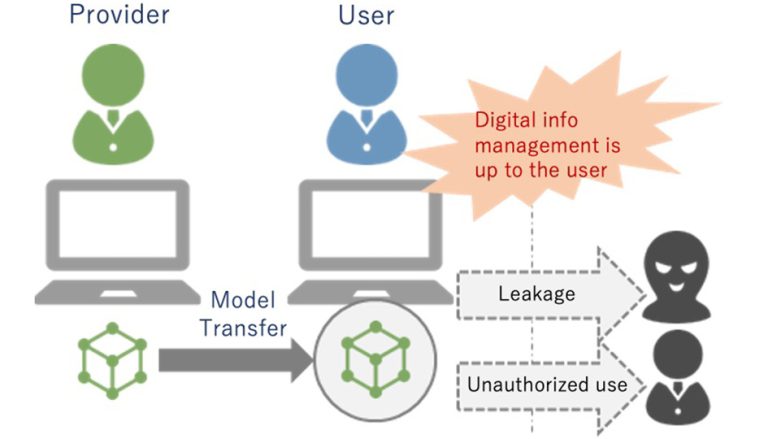moderix® (Model exchanging Platform) | English | NEXTY Electronics