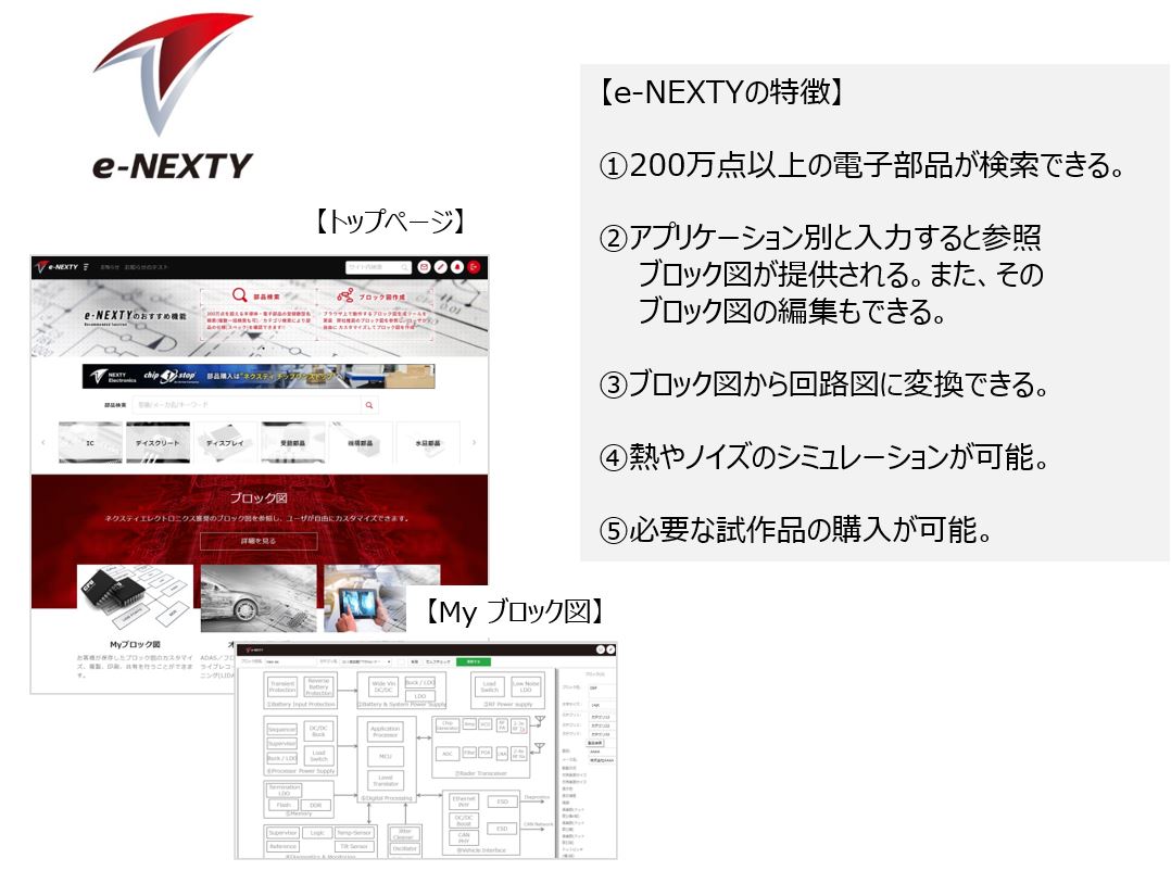 オンラインで顧客の設計を支援する「e-NEXTY」サービス開始～顧客の開発リソース最適化ツールのご提供～ | 電子部品・半導体商社のネクスティ ...