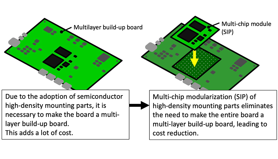 Multi-chip module solutions for high-package-density areas (around SOC ...