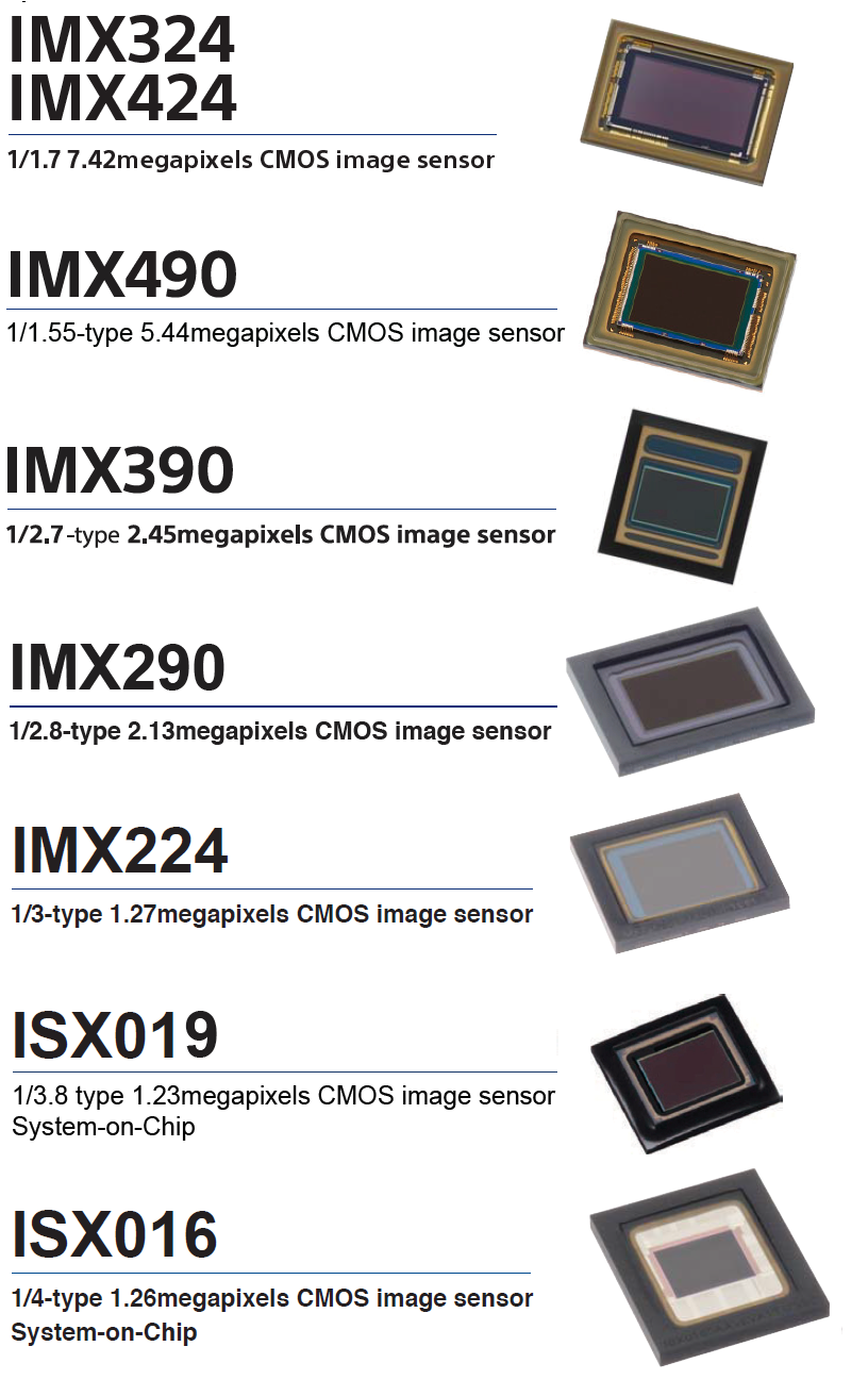 Sony Semiconductor Solutions Corporation | ネクスティ エレクトロニクス | NEXTY ...