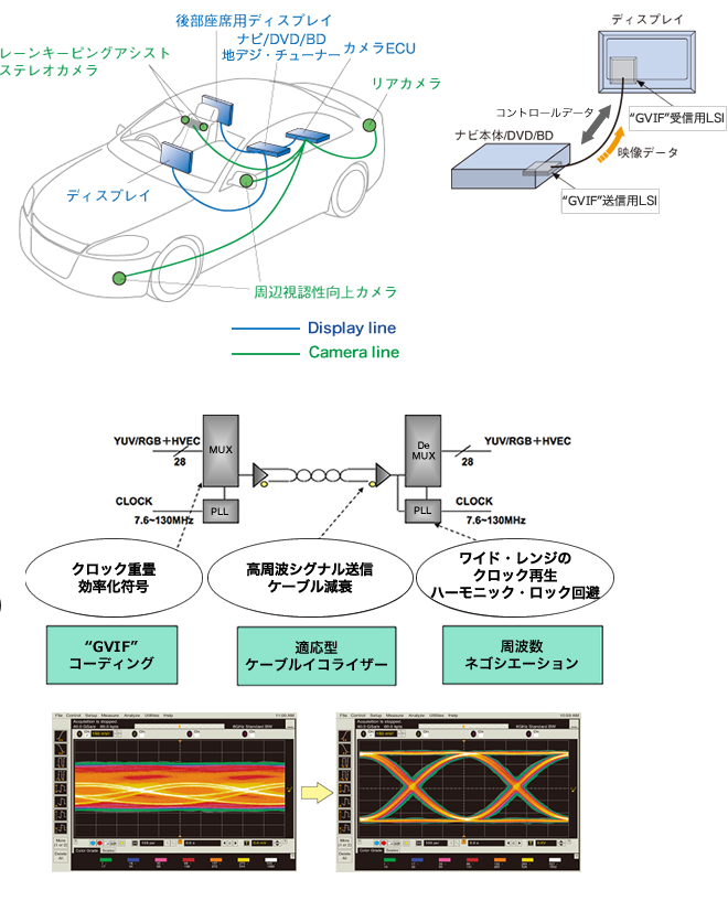 Sony Semiconductor Solutions Corporation | ネクスティ エレクトロニクス | NEXTY ...